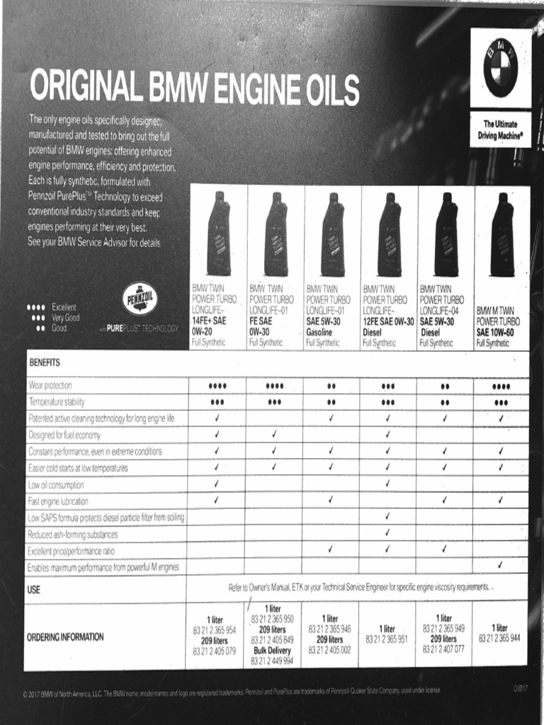 BMW Oils | PDF