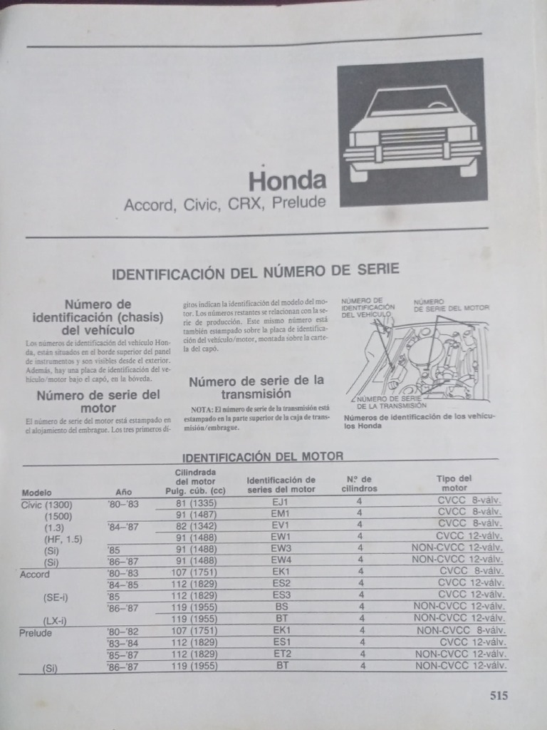 Parte 1 Honda | PDF | Industria automotriz | Tecnología de vehículos