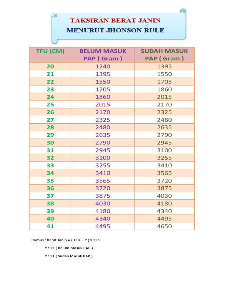 Taksiran Berat Janin | PDF