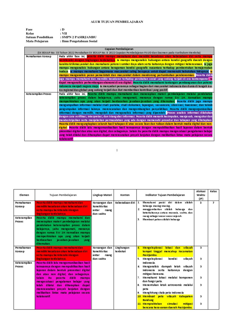 Atp Fase D - SMP - Ips Kelas 7 by Respita Haniva | PDF | Sains & Matematika