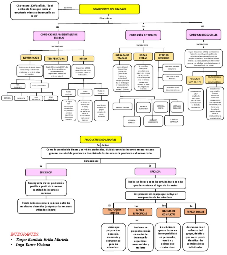 Mapa de Codiciones y Productividad Laboral | PDF | Economias