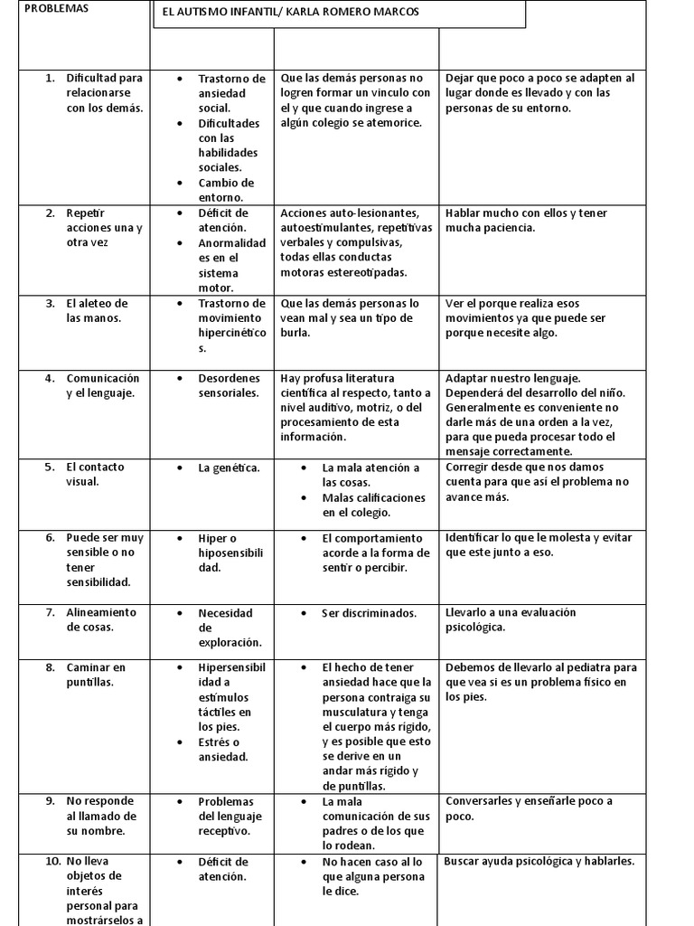 Autismo Infantil: Problemas y Soluciones | PDF | Espectro autista ...
