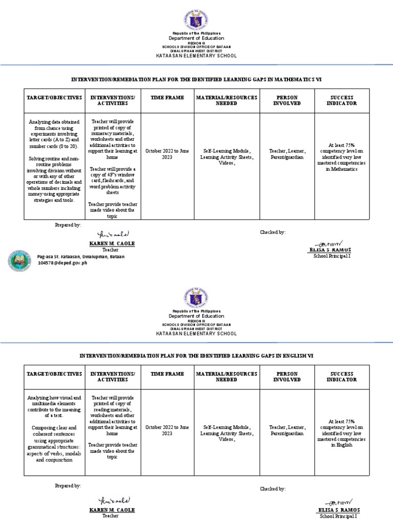 RDA Grade 6 Interventions | PDF | Teachers | Learning