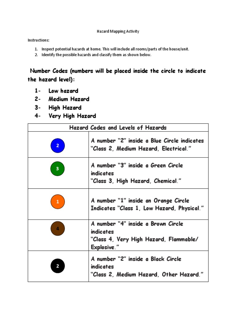 PEDUCA Hazard Mapping Activity | PDF | Hazards | Bedroom