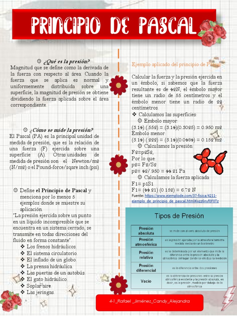Análisis completo sobre la presión, sus unidades de medida, el principio de Pascal y ejemplos de ...