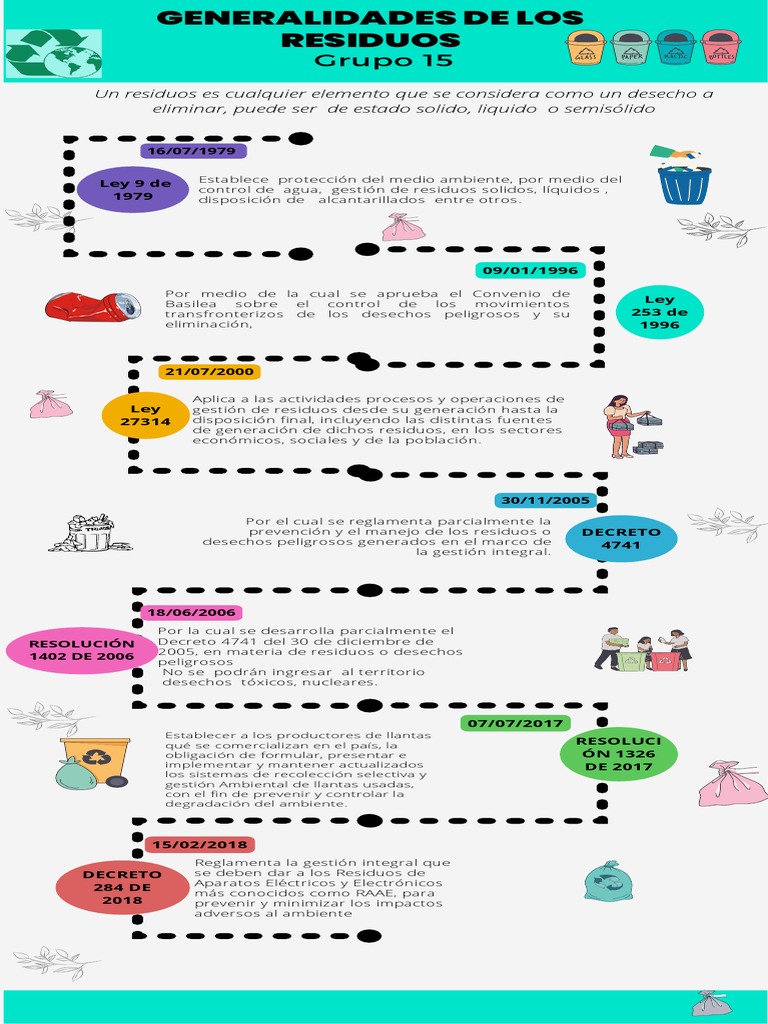 Actividad 2 - Generalidades de Residuos | PDF | Residuos | Gestión de residuos