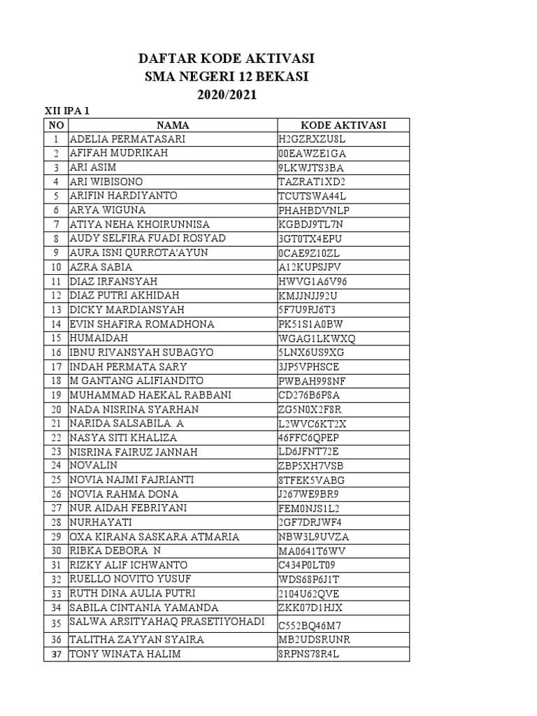Kode Aktivasi Sma 12 Bekasi Kelas Ipa | PDF