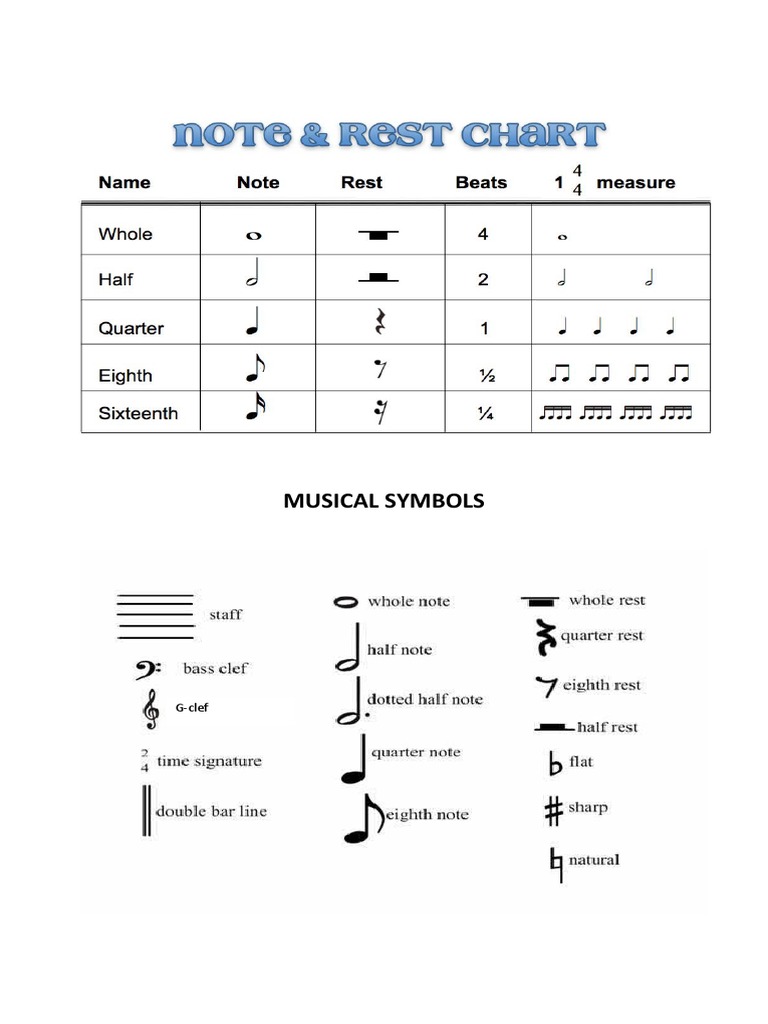 Musical Symbols | PDF