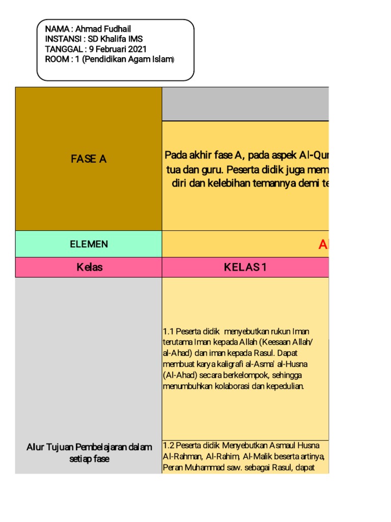 Fase A Pada Akhir Fase A, Pada Aspek Al-Qur Tua Dan Guru. Peserta Didik ...