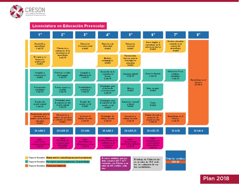 Educacion Preescolar | PDF | Educación de la primera infancia | Aprendizaje