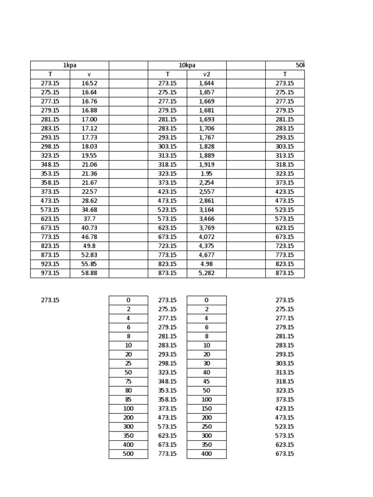 Tablas Sobresat R11 | PDF
