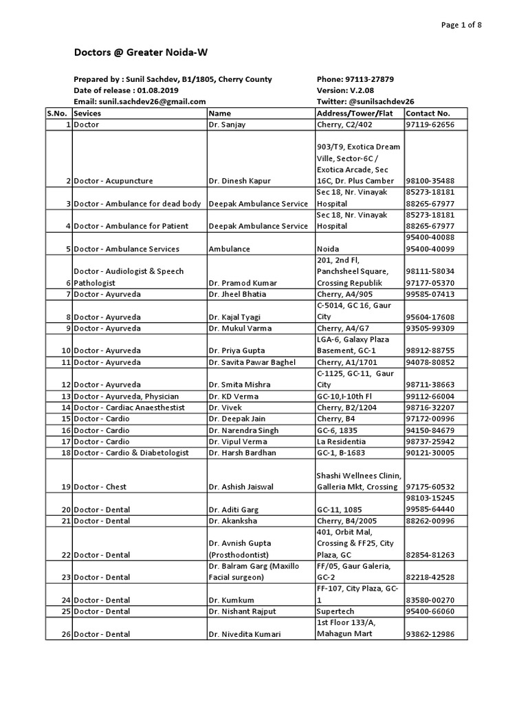 Doctor and Hospitals Near Ajnara Homes | PDF | Health Care | Clinical ...