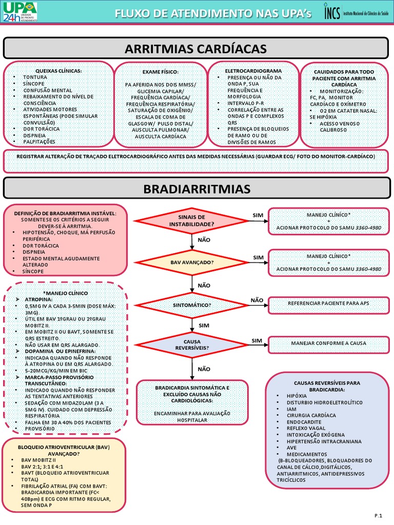 ARRITMIAS | PDF | Eletrocardiografia | Doenças cardiovasculares