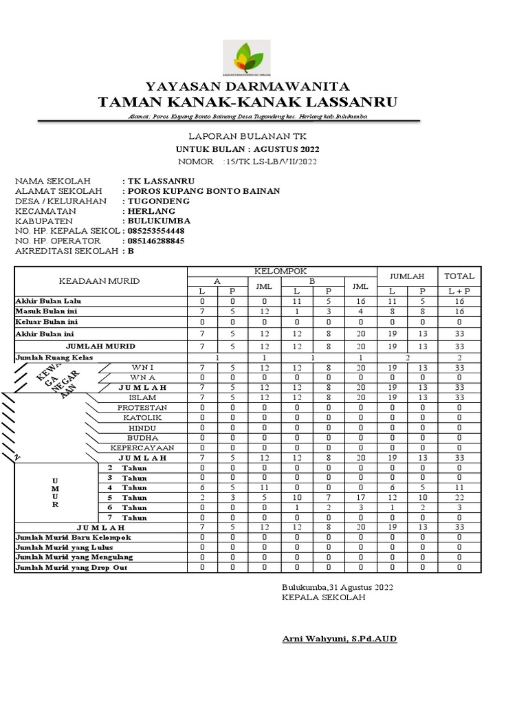 Format Laporan Bulanan 1 TK-2022 | PDF