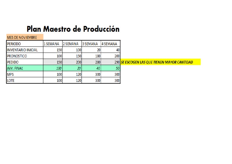 Doc2.PLAN MAESTRO DE PRODUCCION | PDF