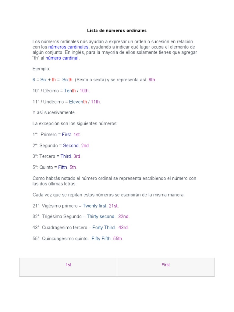 Números ordinales: guía completa | PDF