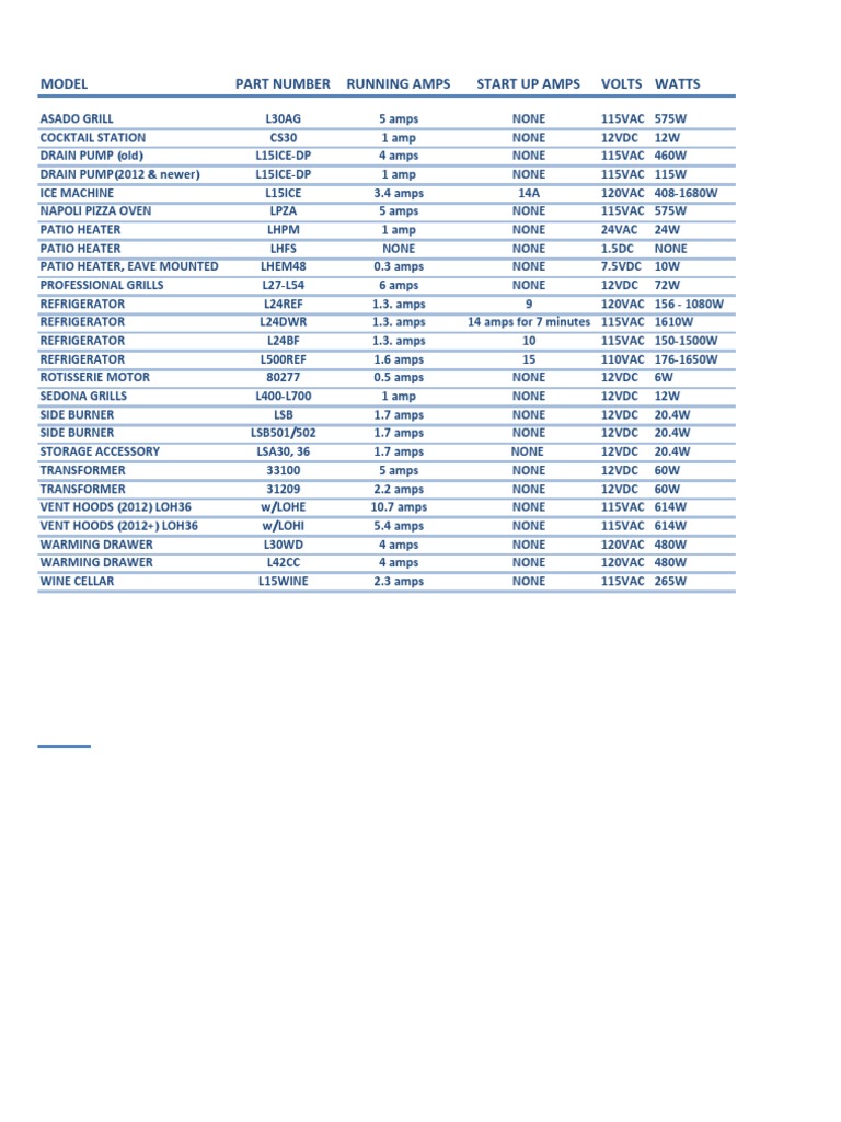 Electrical Chart | PDF | Home Appliance | Temperature