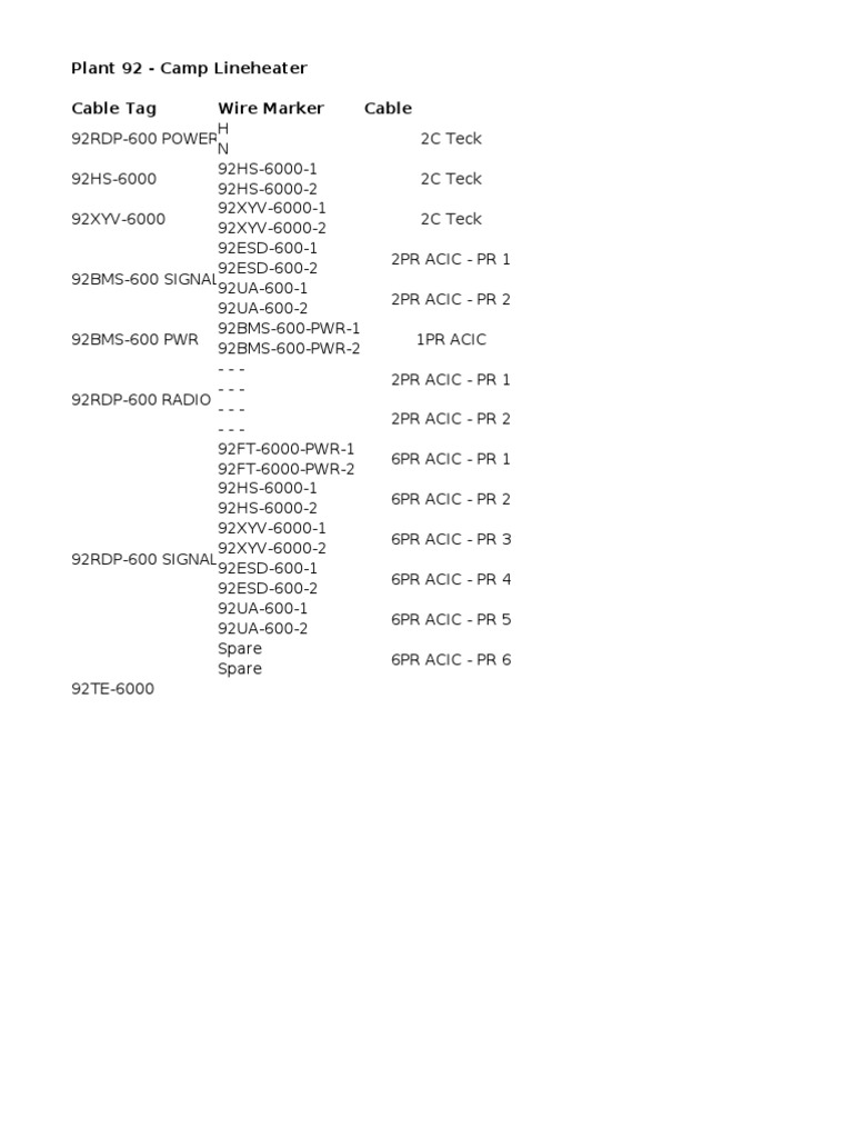 RTU Wiring Terminations | PDF