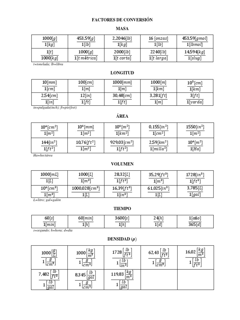 Resumen de Clases - TABLA DE CONVERSION DE UNIDADES | PDF