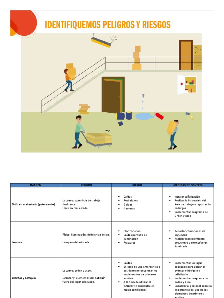 Taller Identificacion de Riesgos y Peligros Parte 2, Sala 7 | PDF | La seguridad