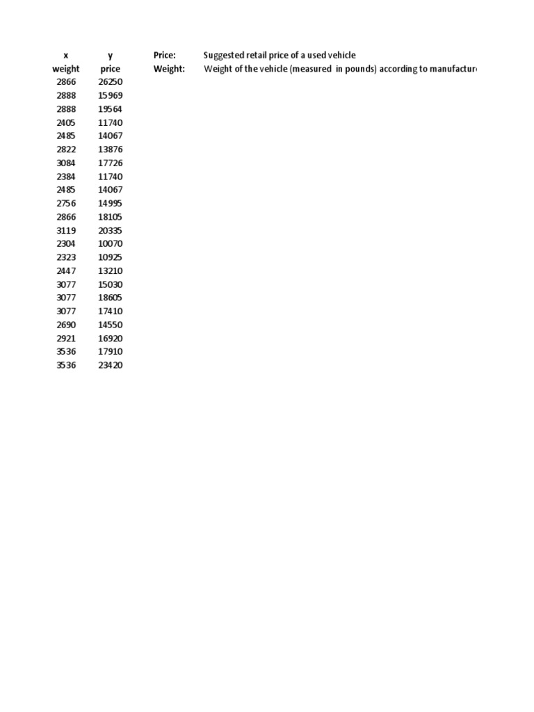 Data Cars1 | PDF