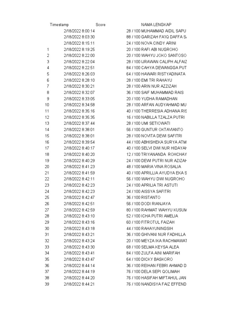 Student Scores and Names List | PDF