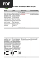 World Boccia Rules 2025-2028 Overview | PDF | Sports