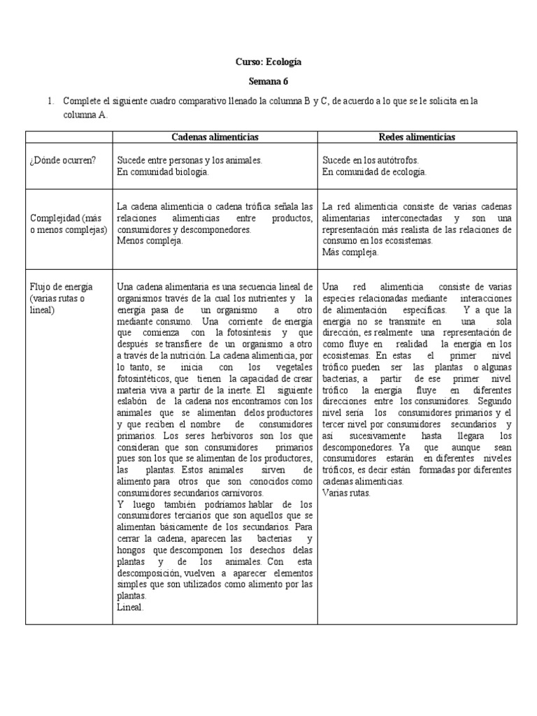Cadenas y Redes Alimenticias | PDF | Red alimentaria | Ecología