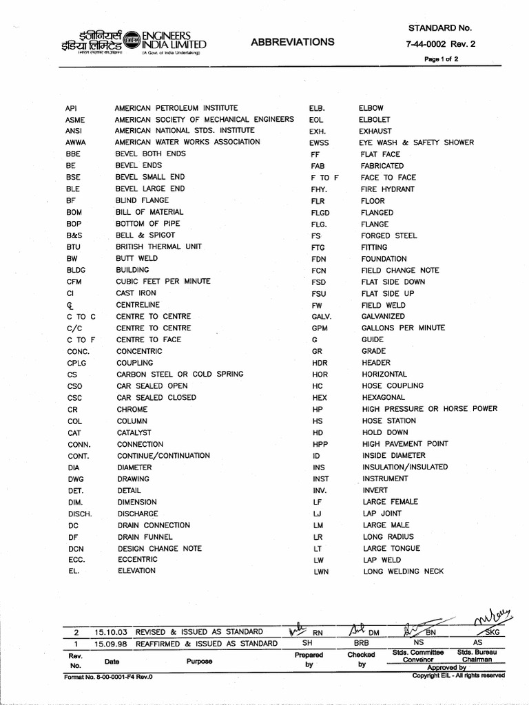 EIL Piping Supports Standard | PDF