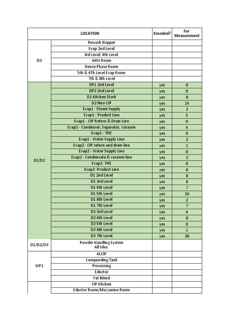 Gasket Mapping Update - 070922 | PDF | Phases Of Matter | Gases