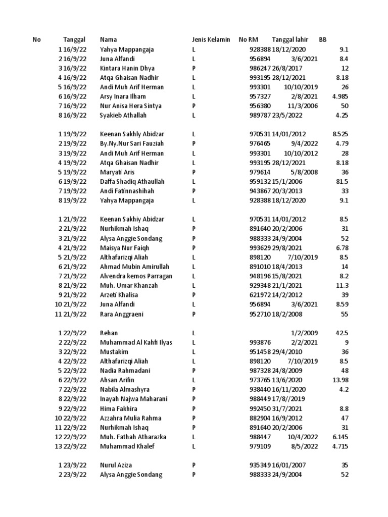 Reg | PDF | Hyperthyroidism | Hypothyroidism