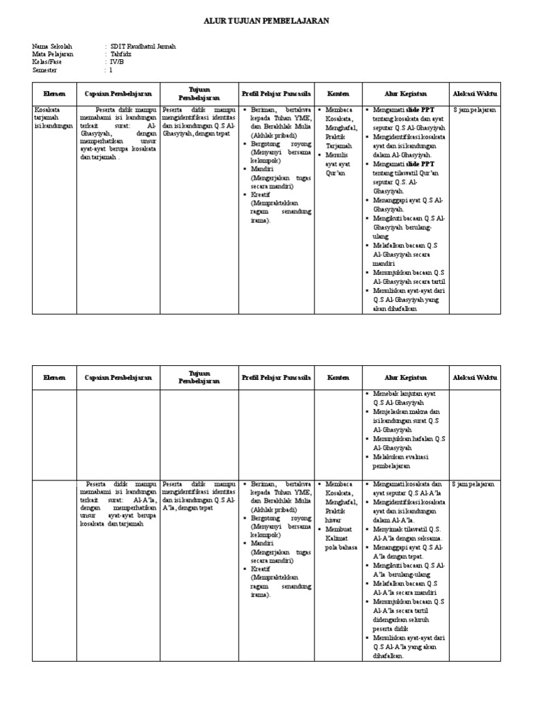 ATP-SILABUS Tahfidz KELAS 4 2022-2023 | PDF