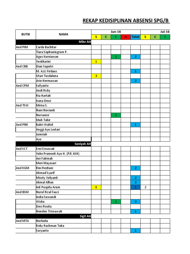 Rekap Kedisiplinan SPG Juni-Agustus 16 | PDF