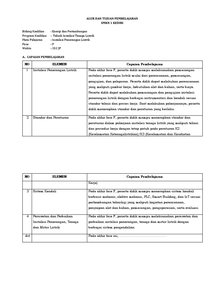 Form-ALUR DAN TUJUAN PEMBELAJARAN IPL (Repaired) | PDF