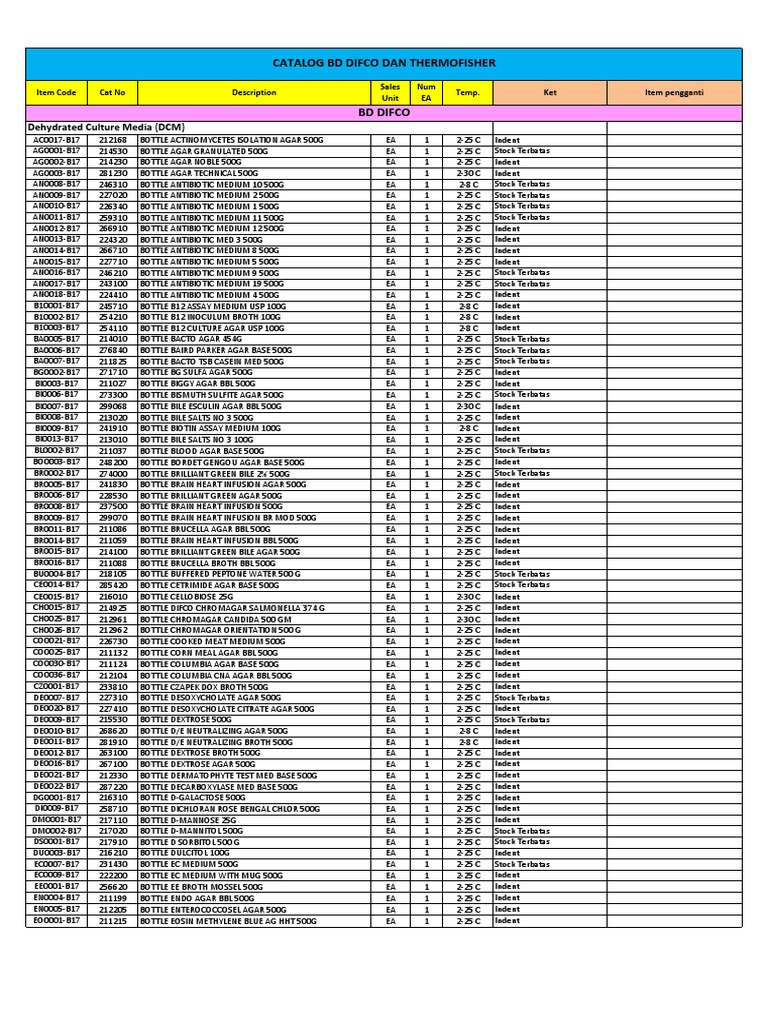 Catalog Product BD Difco Dan Thermofisher (Gibco) | Download Free PDF ...