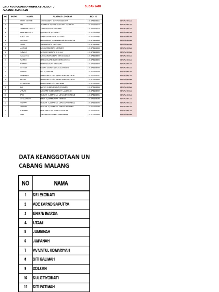 Daftar Cetak Kta 2022 | PDF