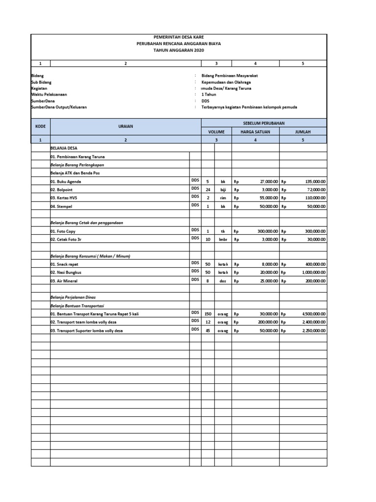 Rab Karang Taruna 2021 | PDF