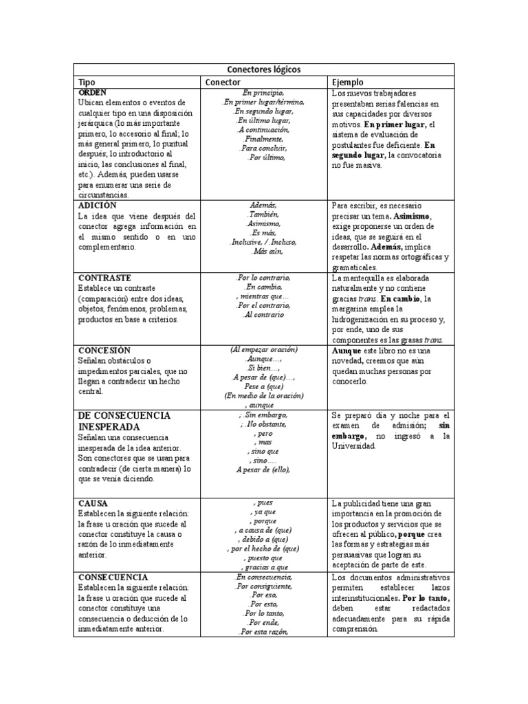 Conectores - Logicos - 1 - 2 | PDF
