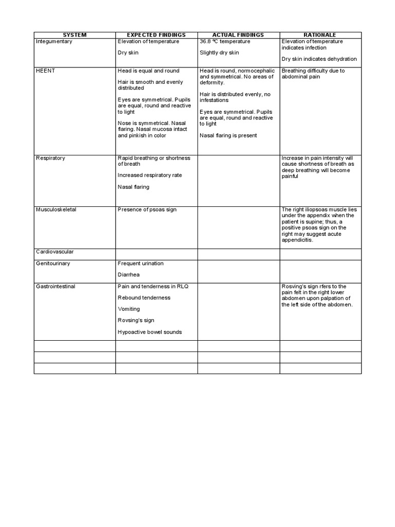 Pa - Appendicitis | PDF | Physiology | Symptoms And Signs