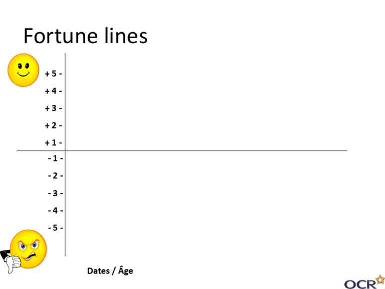 Gregoire - Fortune - Line Graph | PDF