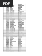 Karnataka Pincode List | PDF