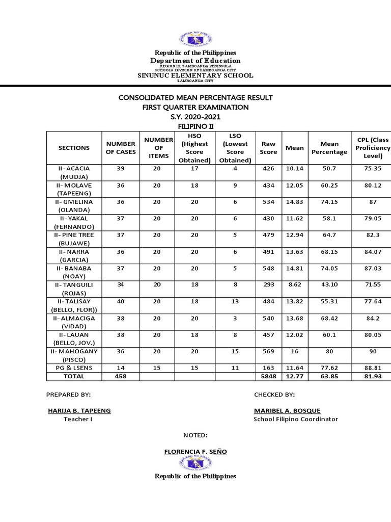 MPS Grade 2 Conso Filipino 2020 2021 | PDF