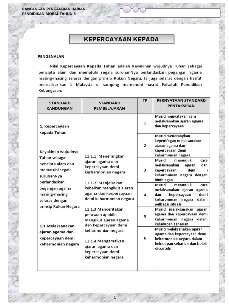 Kepercayaan Kepada Tuhan | PDF