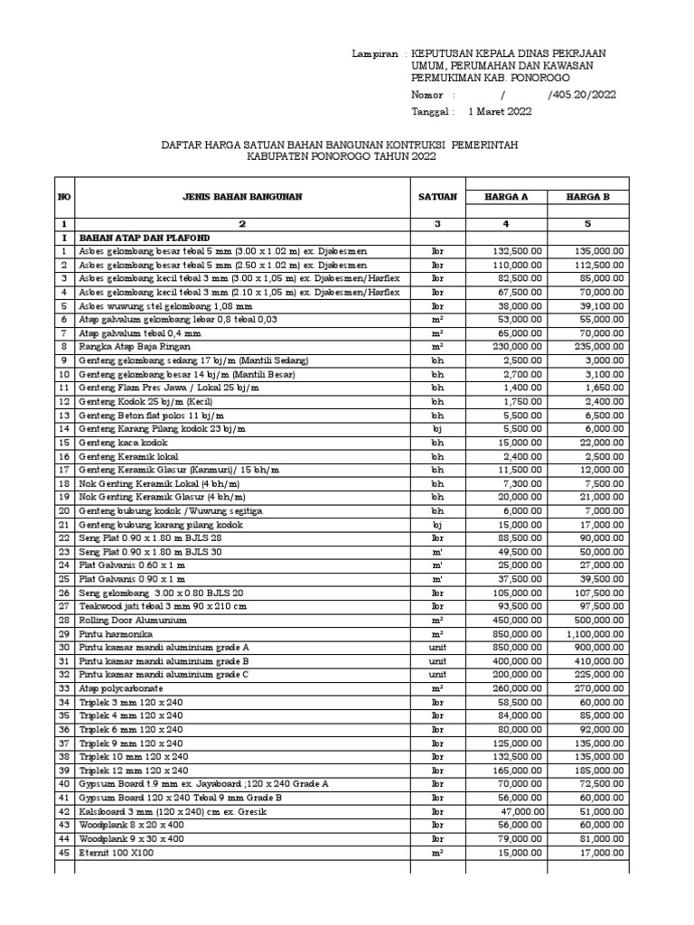 PKP 2022 HSBGN & HSPK A Dan B 2022 Kuartal 1 | PDF | Griya & Taman