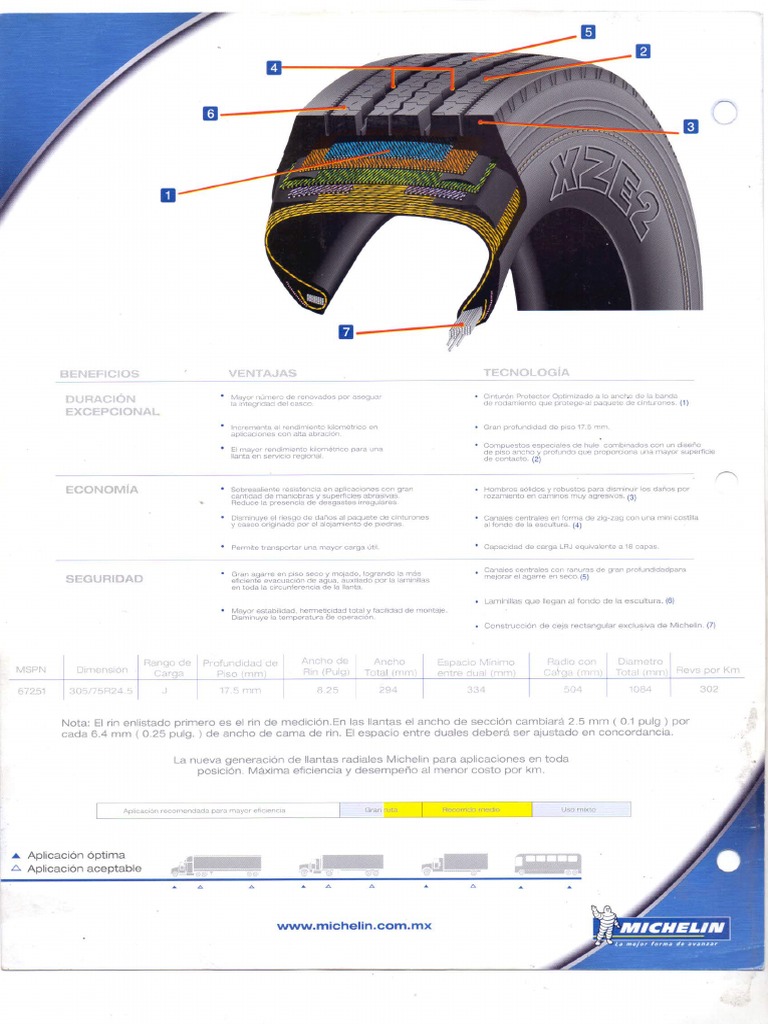 305 75 R24.5 Michelin Xze2. | PDF