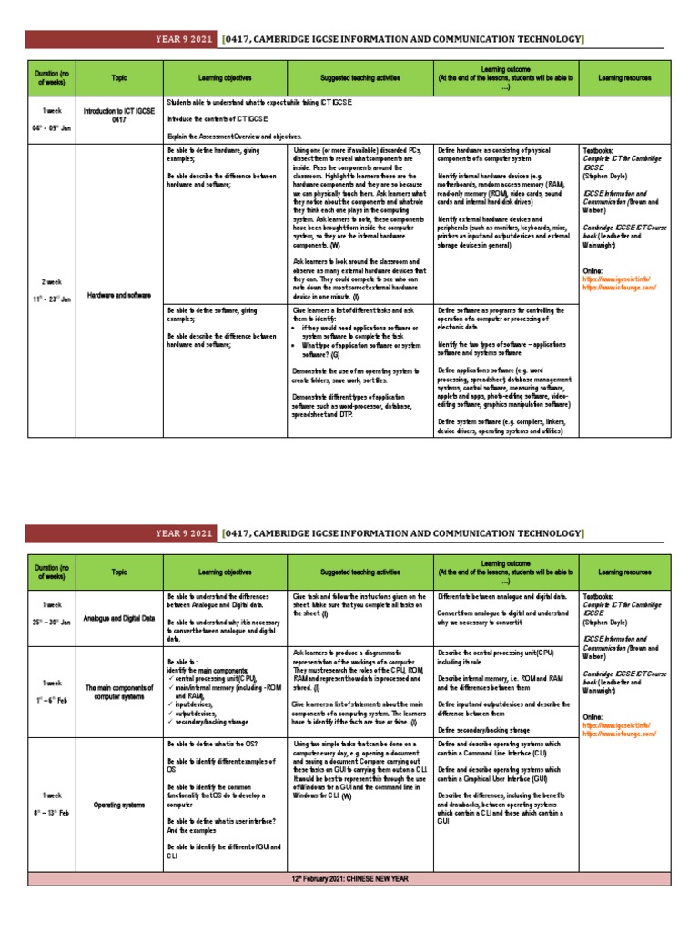 YEAR 9 2021: 0417, Cambridge Igcse Information and Communication Technology | PDF | Computer ...