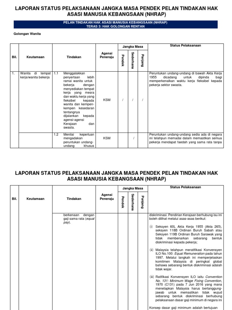 1d Laporan Status Nhrap Teras 3 | PDF
