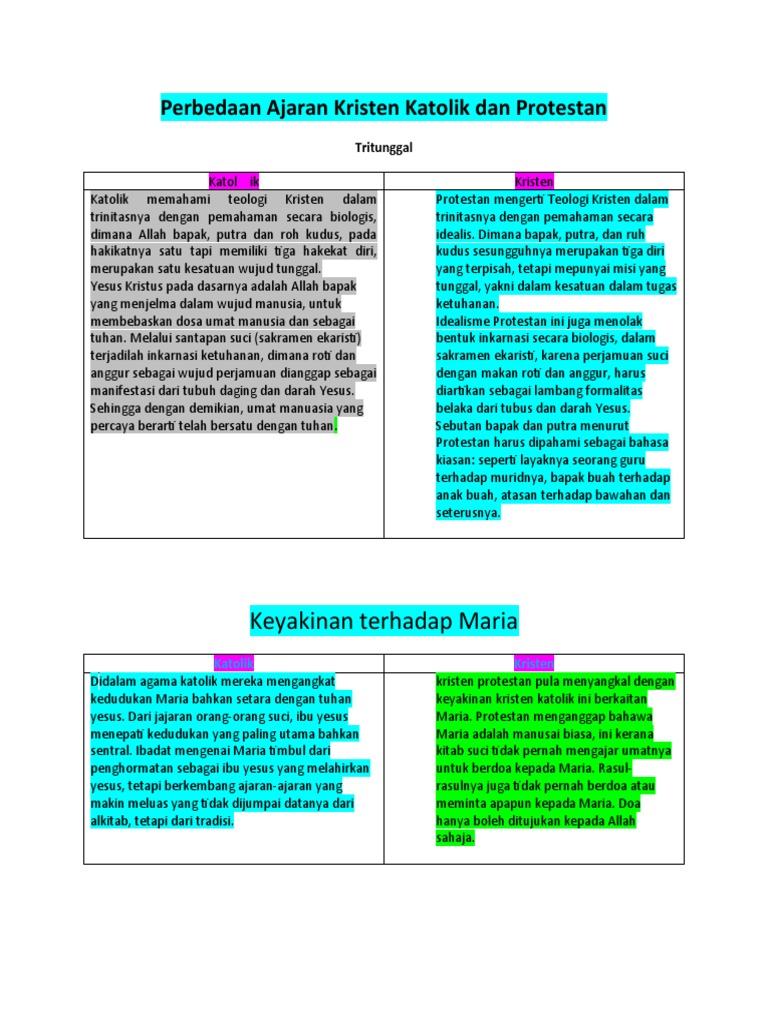 Perbedaan Katolik Dan Protestan | PDF
