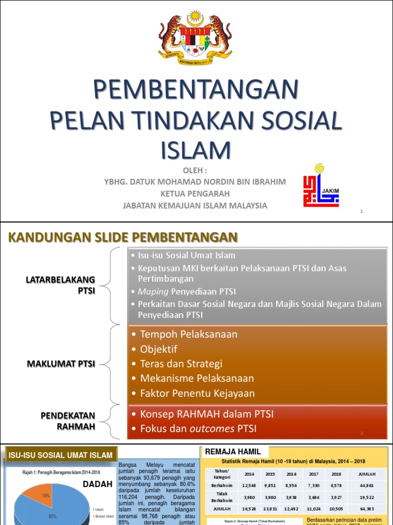 1b LAMPIRAN B-SLAID PEMBENTANGAN PTSI VERSI 2019 | PDF