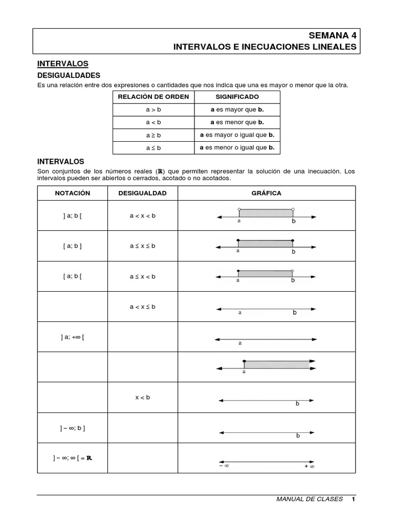 Intervalos e Inecuaciones Lineales | PDF | Desigualdad (Matemáticas) | Intervalo (Matemáticas)